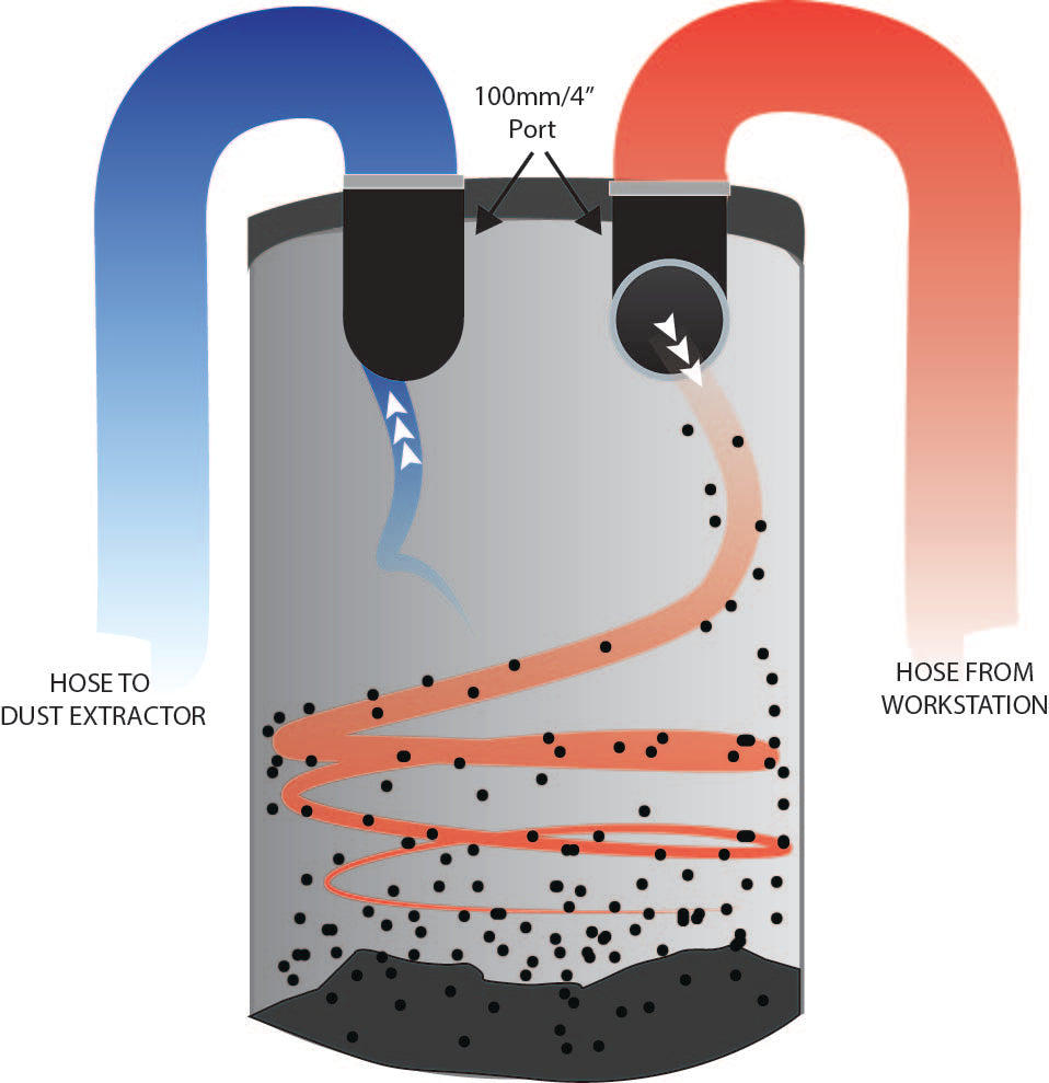 100mm 4" Dust Cyclone Bucket Kit – ZOIC PalaeoTech Limited